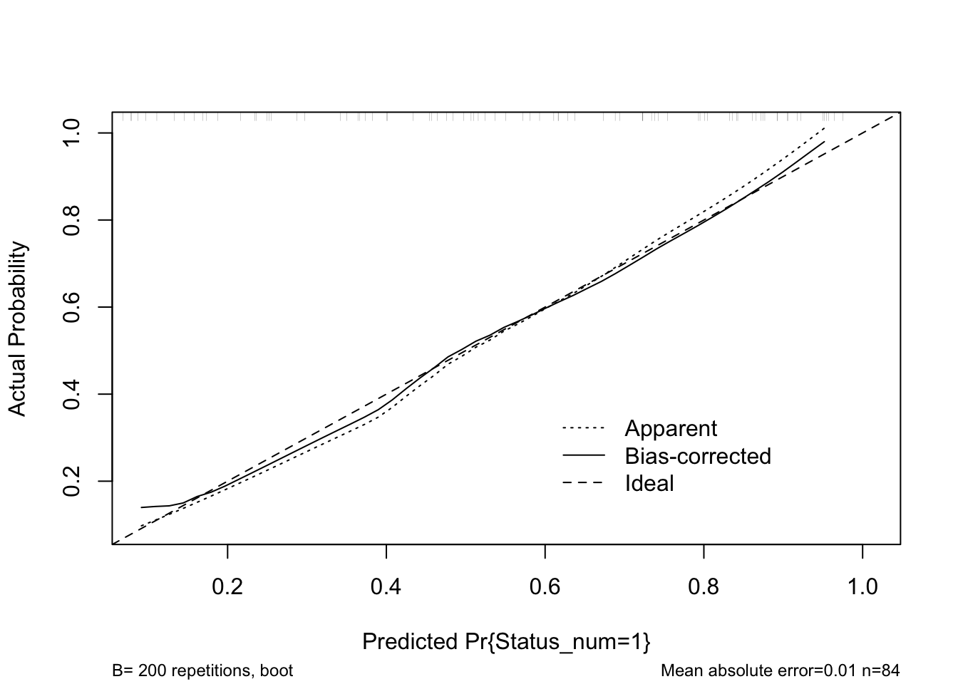 Introduction To The Statistical Analysis Of Microbiome Data In R Academic